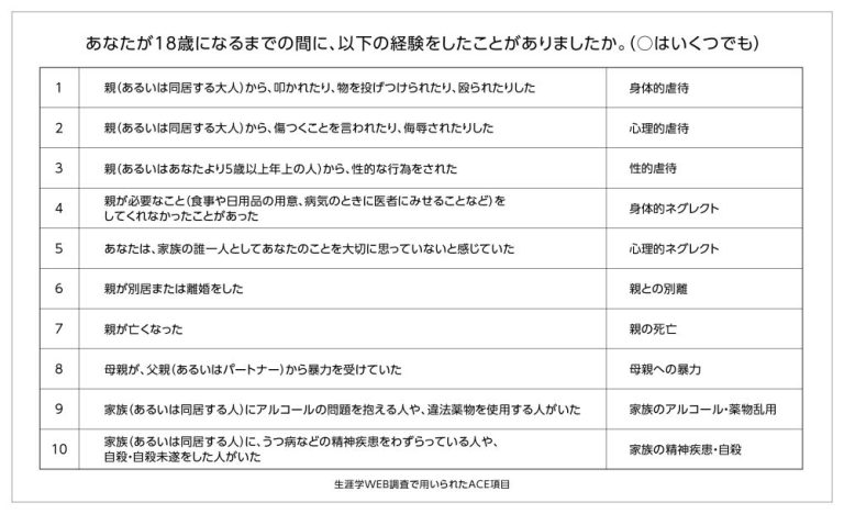 「子ども期の逆境体験（ACE）」による生きづらさを抱えた人々が不利にならない社会づくりへ ｜ ReTACTION（リタクション）｜ みんなの仏教SDGsウェブマガジン